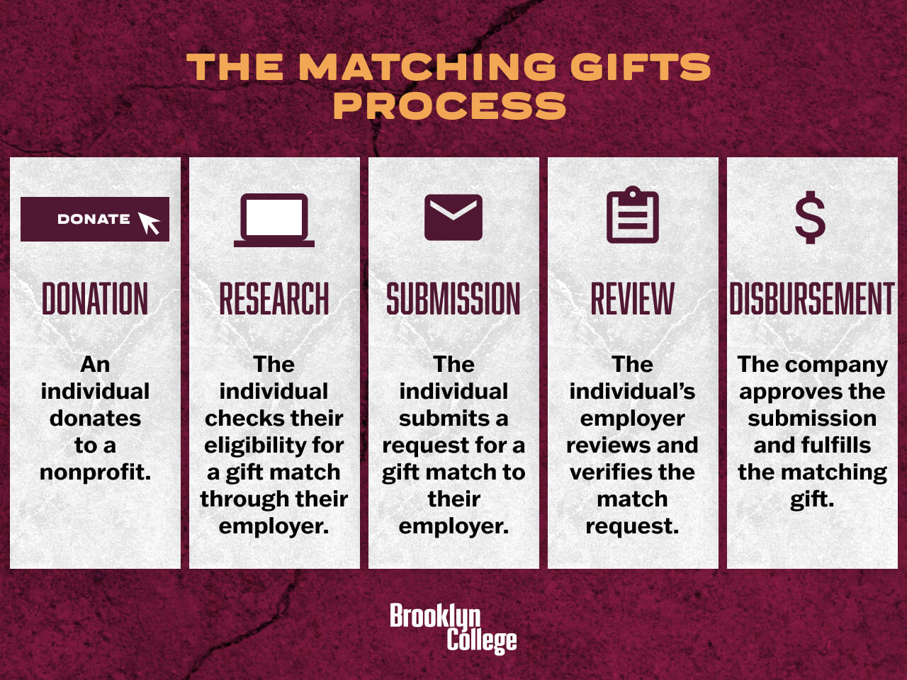 Employer Matching Gifts | Brooklyn College